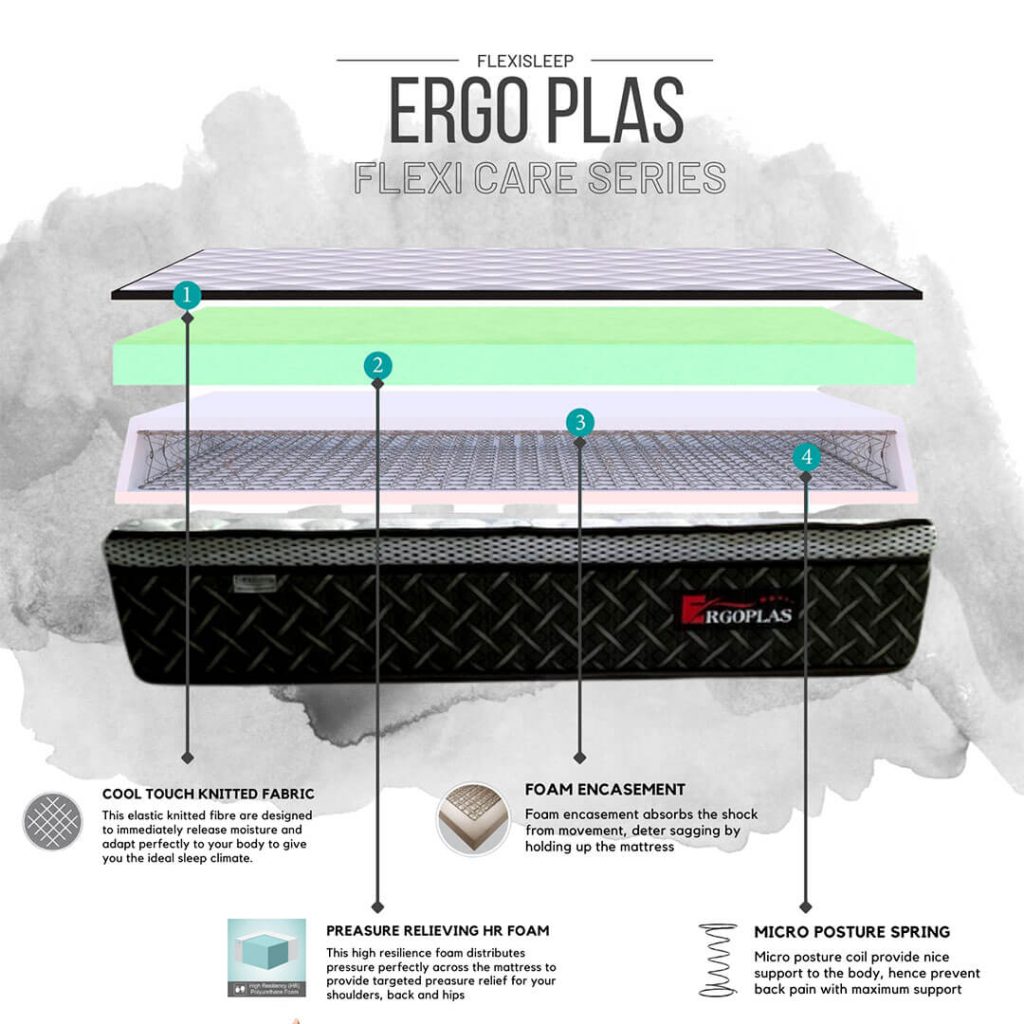 Ergo Plas Mattress – Flexisleep.com.my