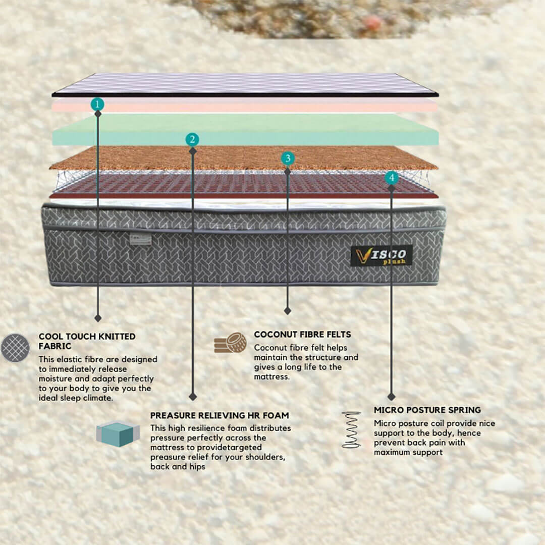 Visco Plush Mattress – Flexisleep.com.my